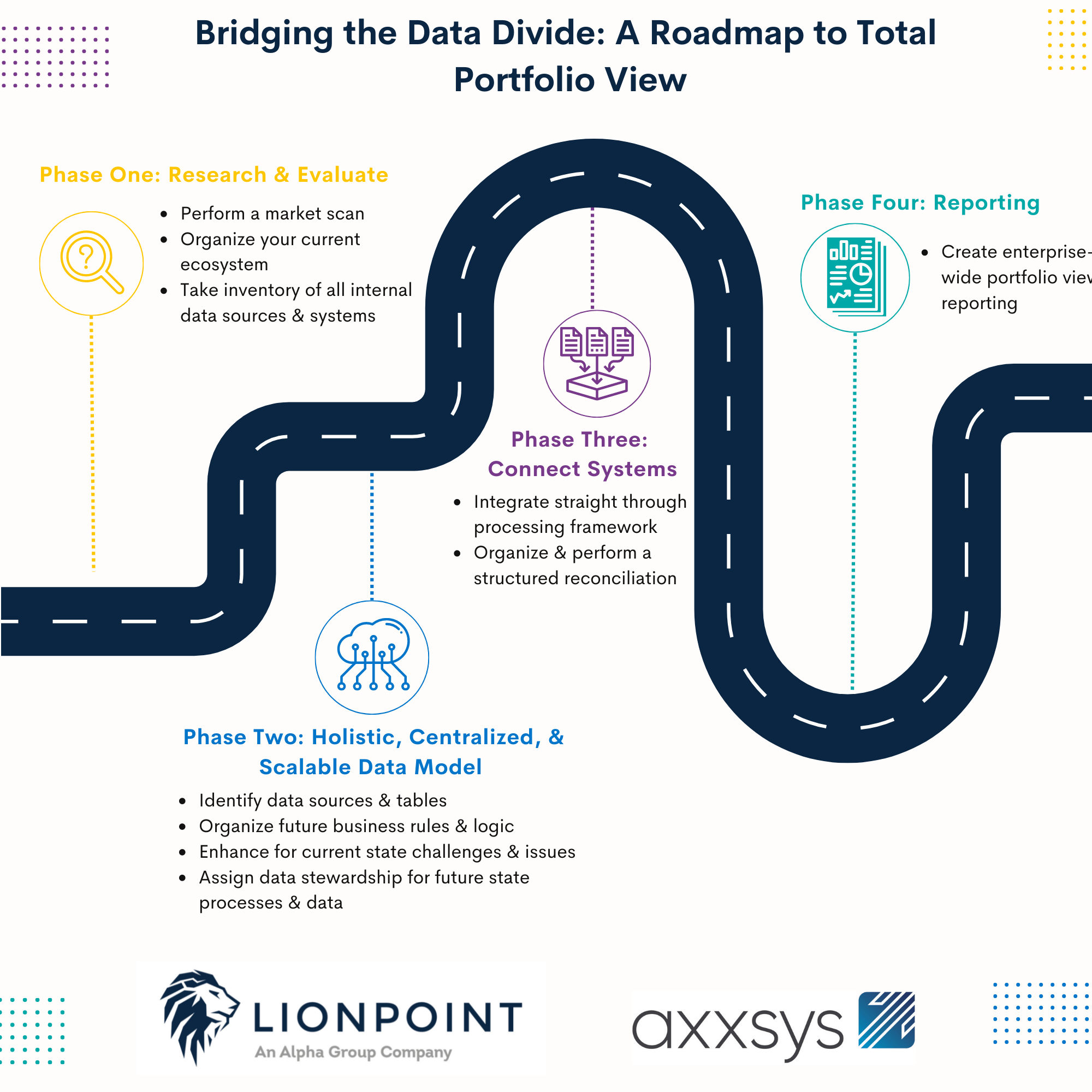 Bridging the Data Divide: A Focus on Total Portfolio View | Alpha ...