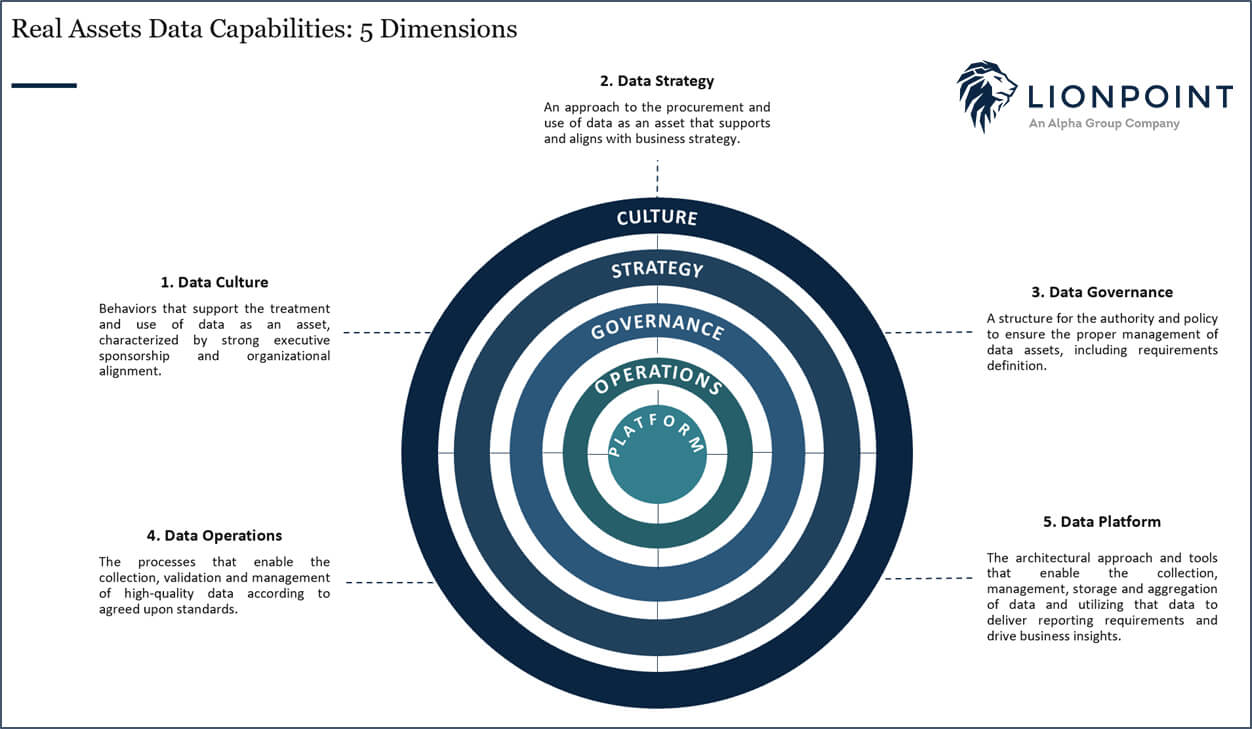 Leveraging Data & Technology to Drive Real Results in Real Assets: Part ...