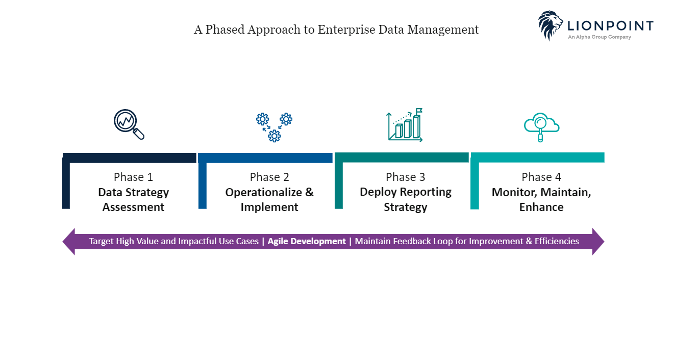 Unleashing the Power of Data: Building a Foundation | Alpha Alternatives Unleashing the Power of Data: Building a Foundation | Alpha Alternatives
