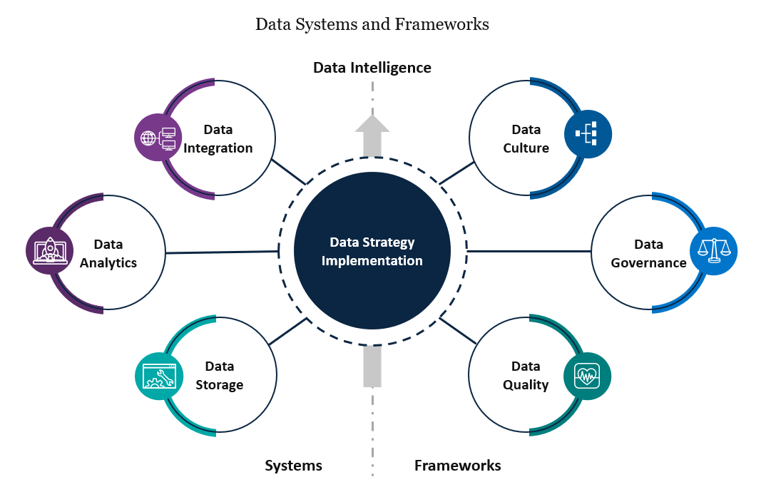 Unleashing the Power of Data: Putting the Plan into Action | Alpha ...