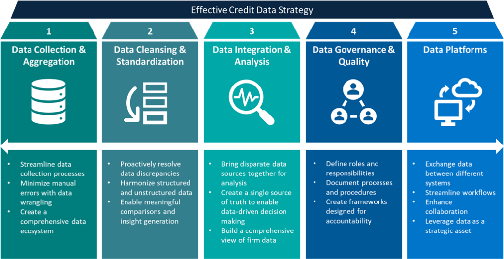 5 Key Elements of Data Management in Private Credit | Alpha Alternatives